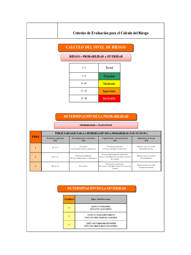 Tabla para Evaluacion Del Riesgo | PDF | Evaluación