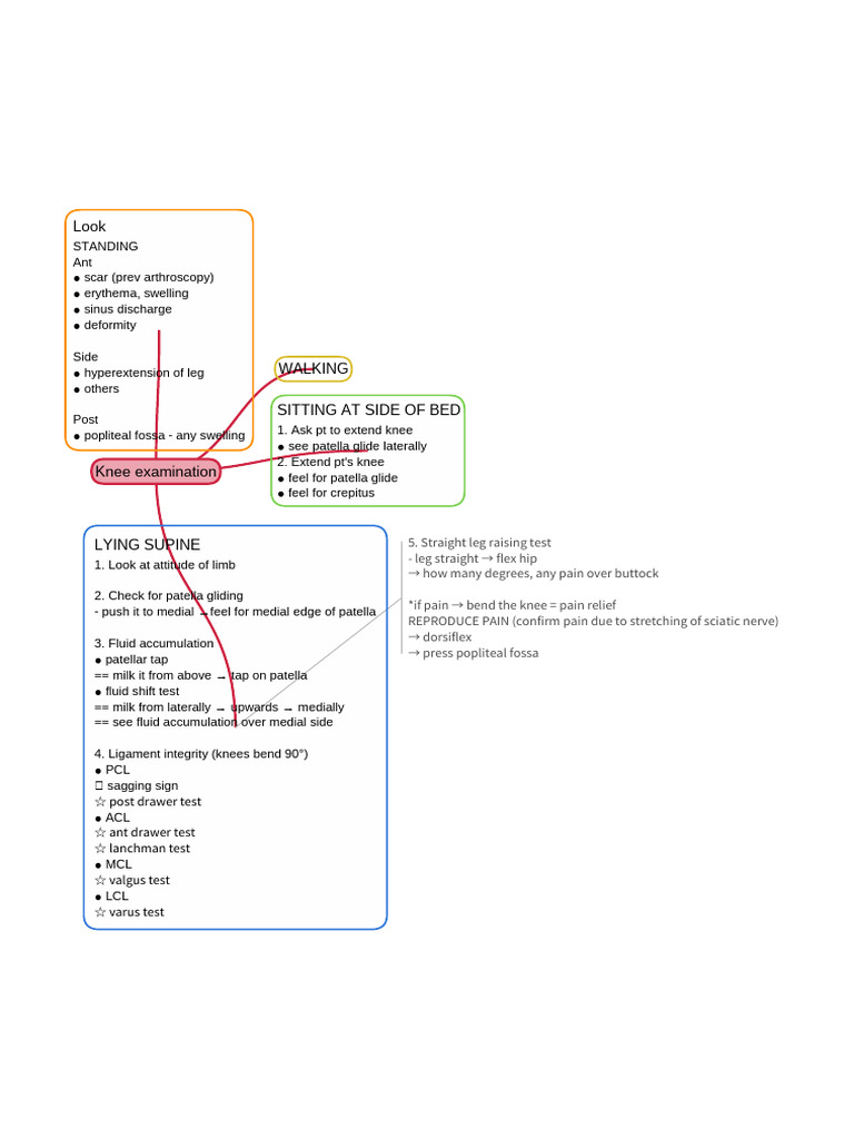 Knee Examination Pdf