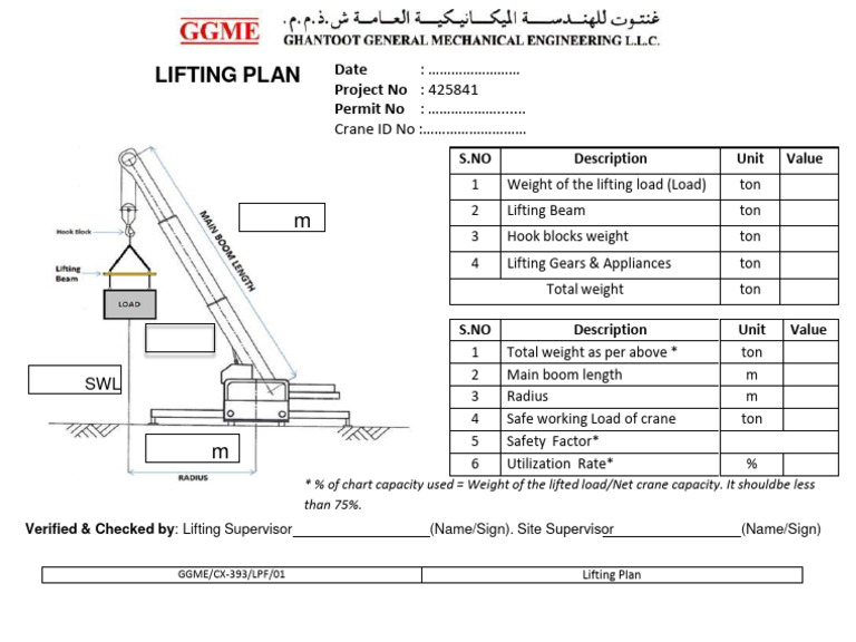 Common Lifting Plan - Mobile Crane | PDF