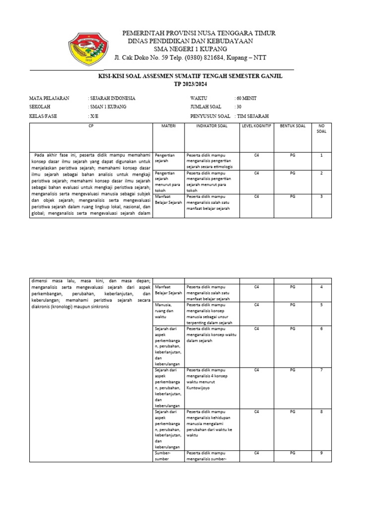 Kisi-Kisi Asas Kelas X Tanpa Kunci Jawaban | PDF