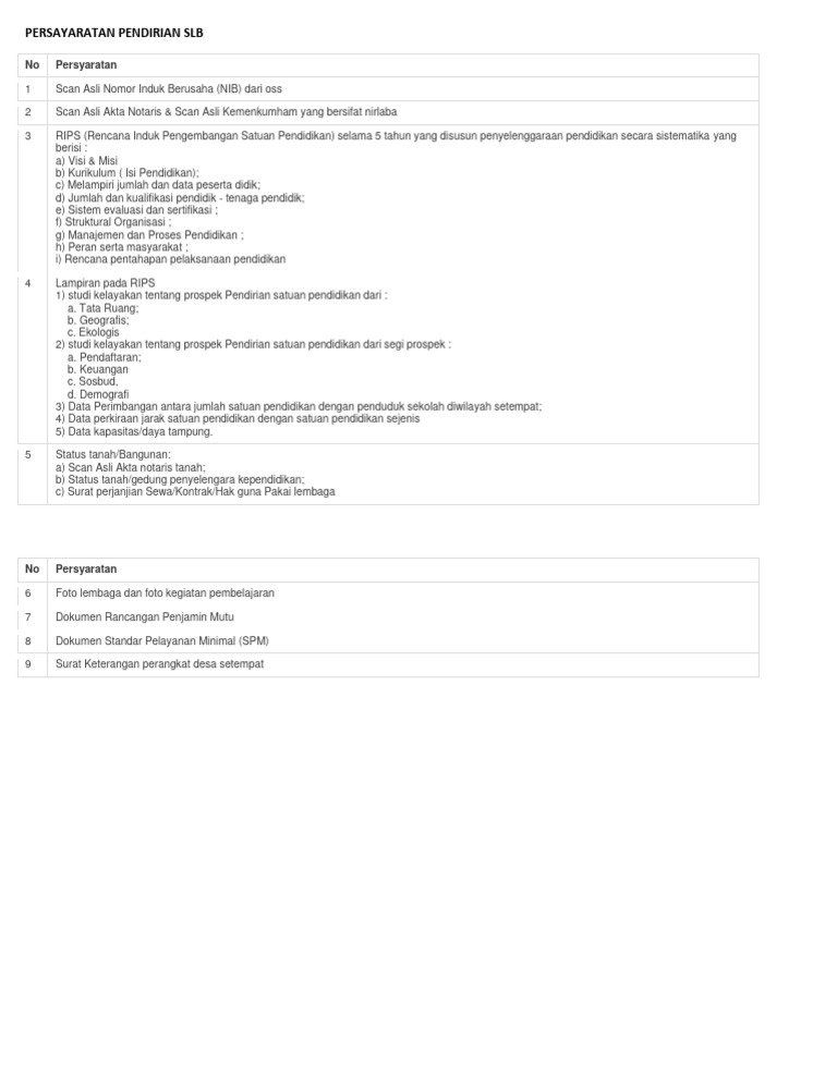 PERSAYARATAN PENDIRIAN SLB | PDF