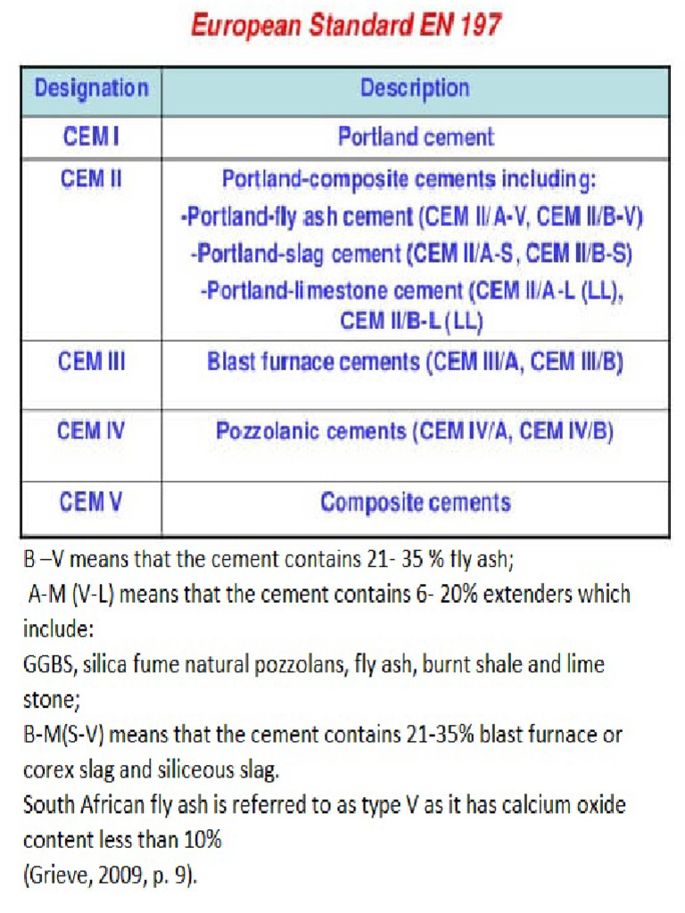 Cem I II III IV V Portland Cement | PDF