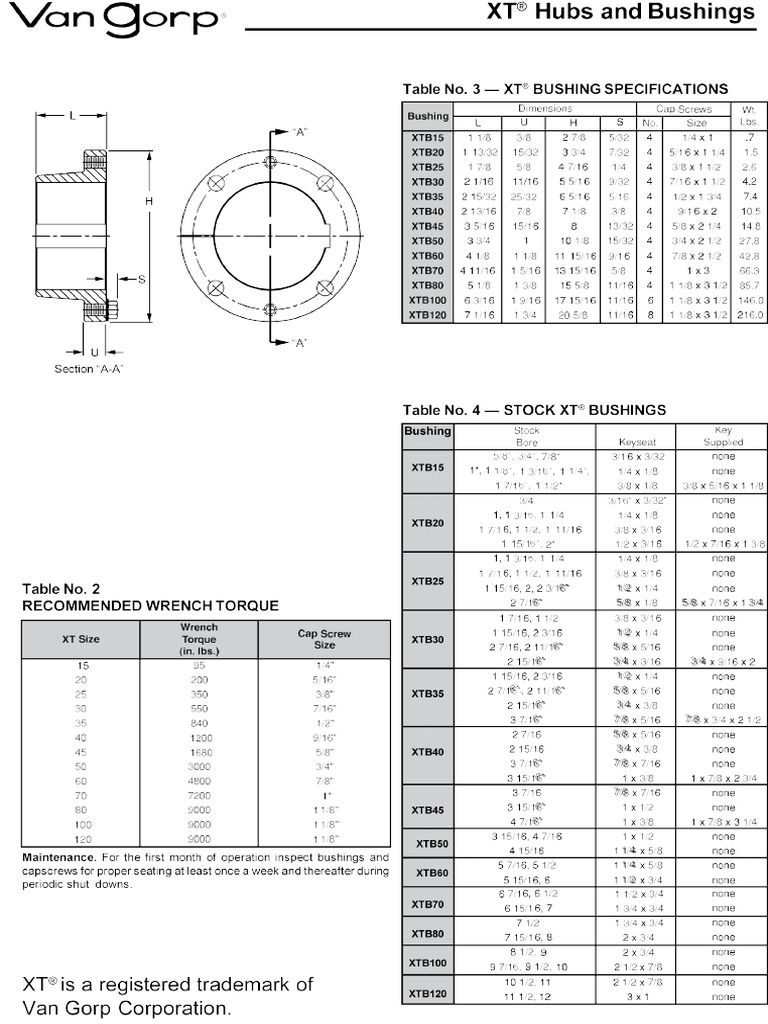 Van Gorp | PDF