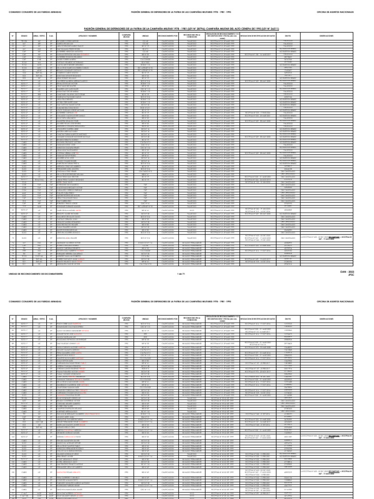 2 Padron General Defensores de La Patria Conflictos Armados de 1978 1981 1995 Cleaned | PDF ...