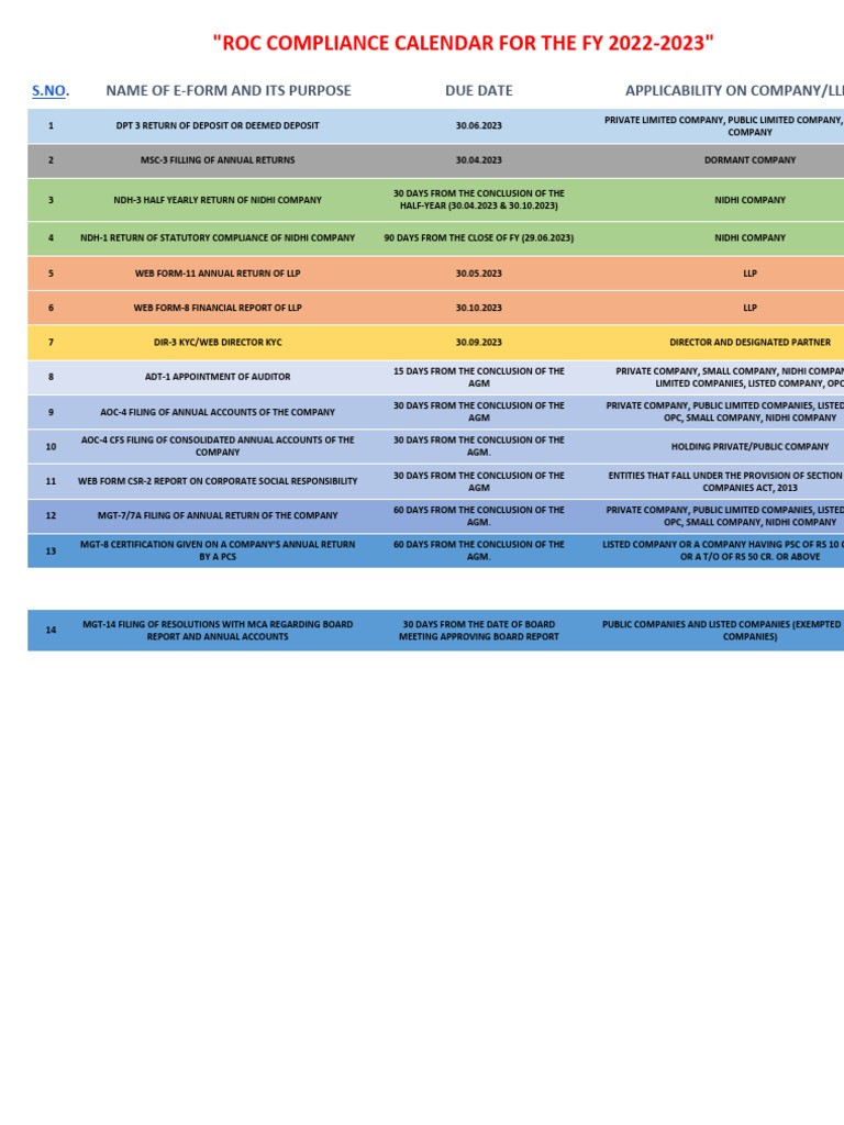 ROC Compliance Calendar FY 2022-2023 | PDF | Corporate Law | Companies