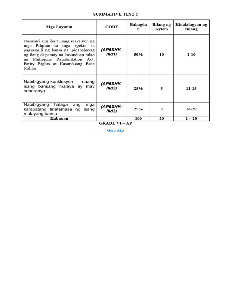 q3 St 2 Gr.6 AP With Tos | PDF