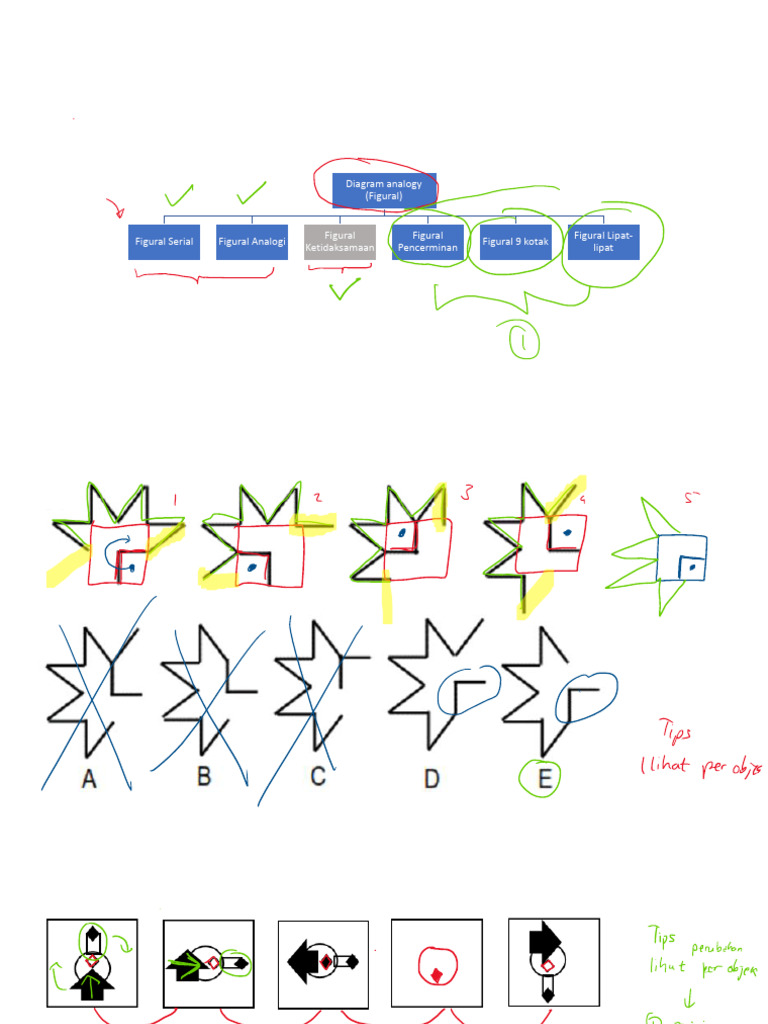 Figural Analogy and Reflection Diagrams | PDF