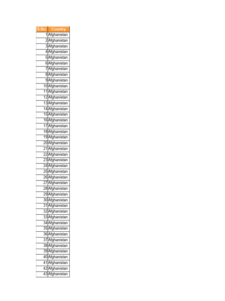 Commodity Wise Sheet | PDF | Textiles | Yarn