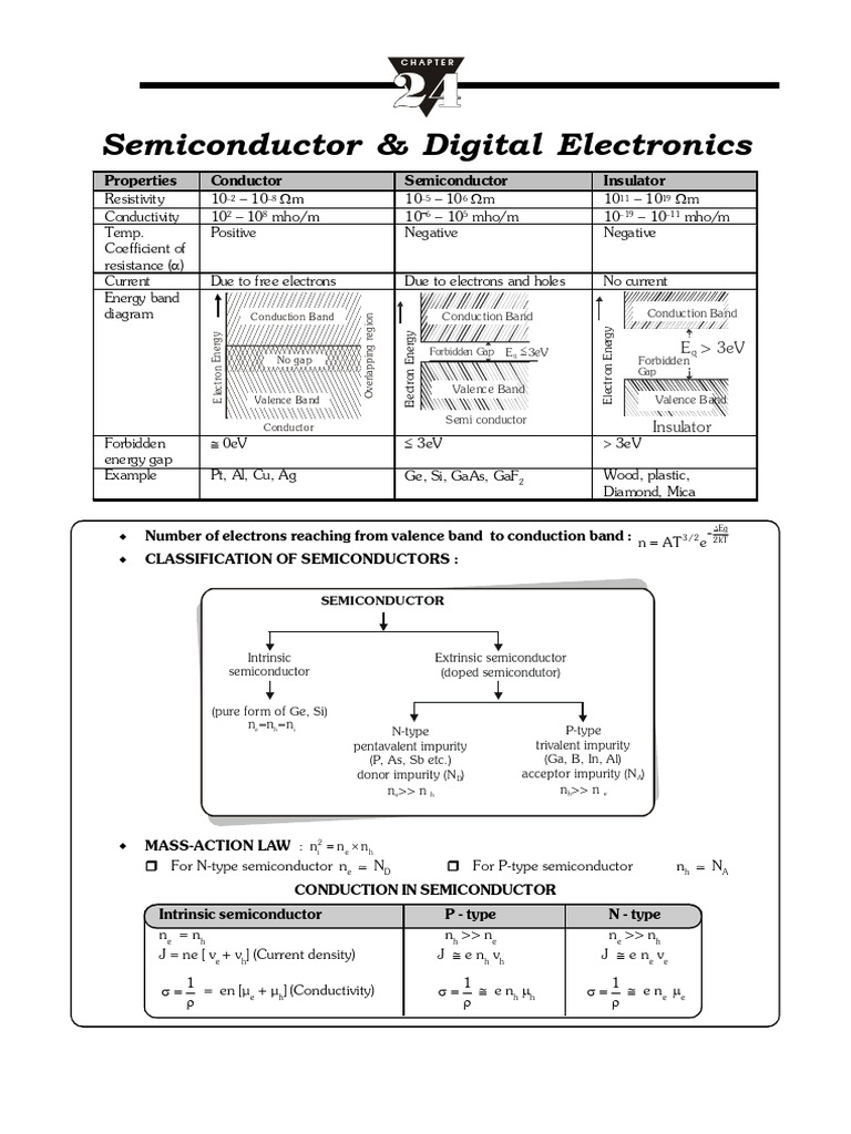 Semiconductor Digital Electronics Short Notes | PDF | P–N Junction ...
