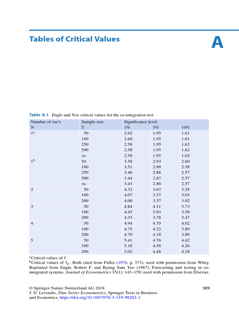 Tablas C | PDF | Econometrics | Vector Autoregression