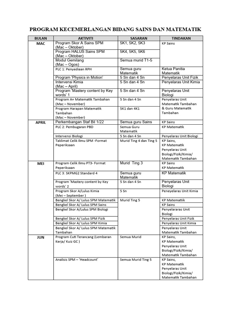 Program Kecemerlangan Sains & Matematik | PDF