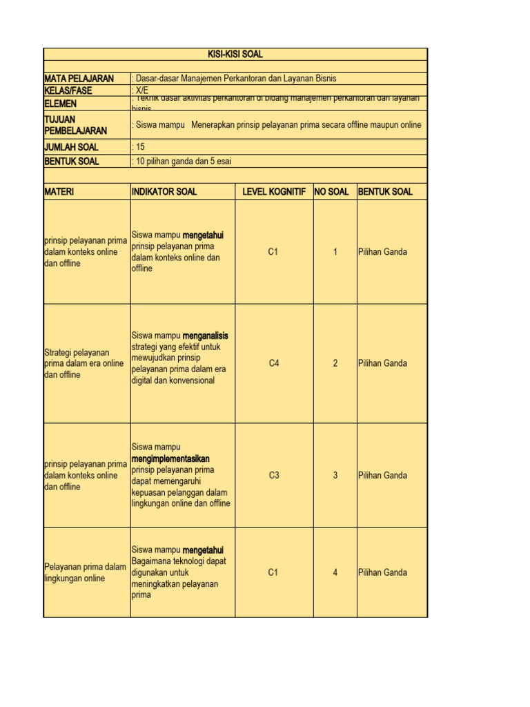 Modul Pak Coi | PDF | Bisnis