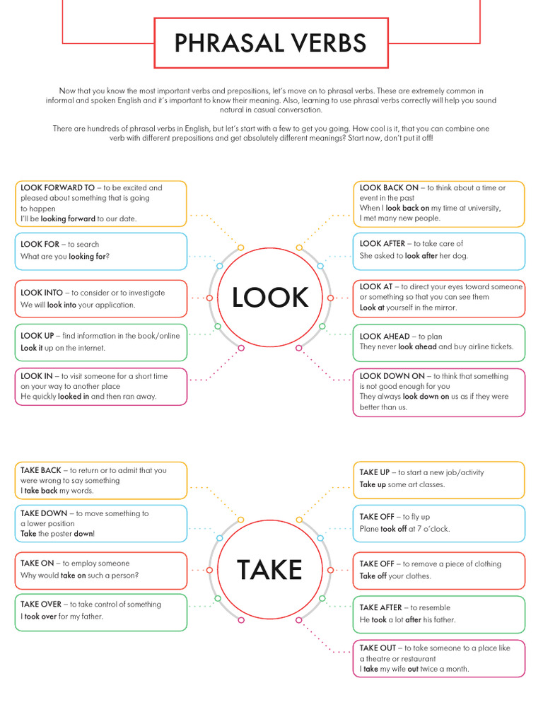 Common Phrasal Verbs | PDF | English Language | Verb