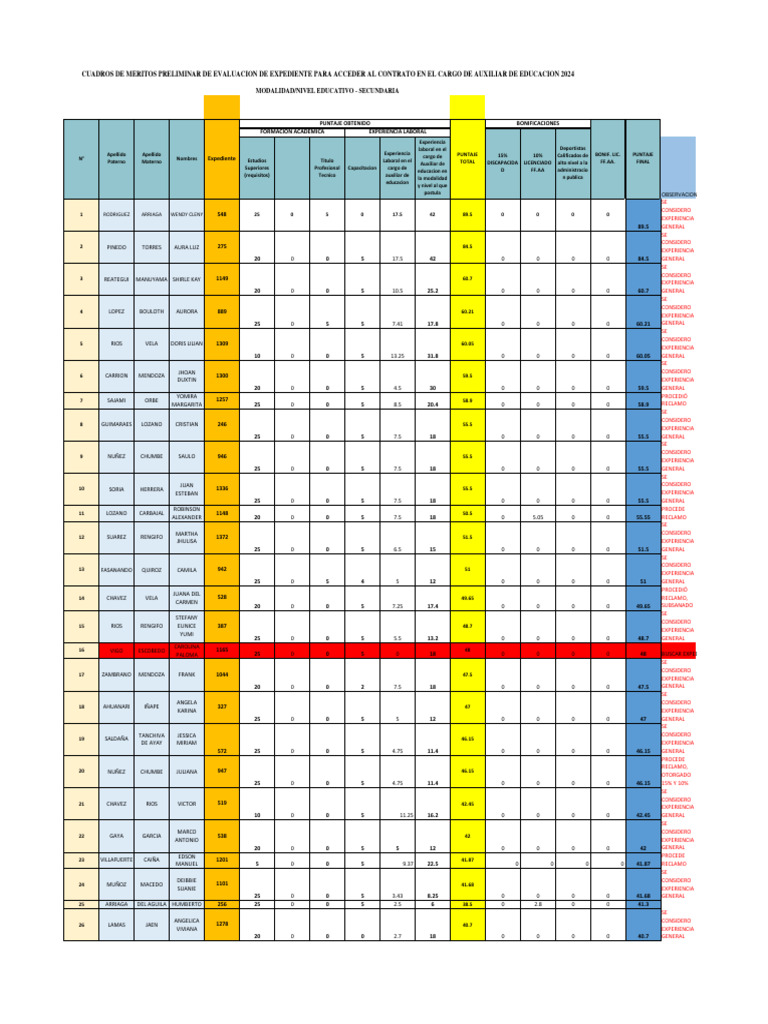 Secundaria - Lista Final Auxiliares | PDF