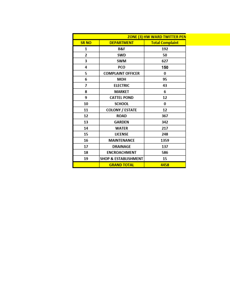 HW Dep Wise Report | PDF