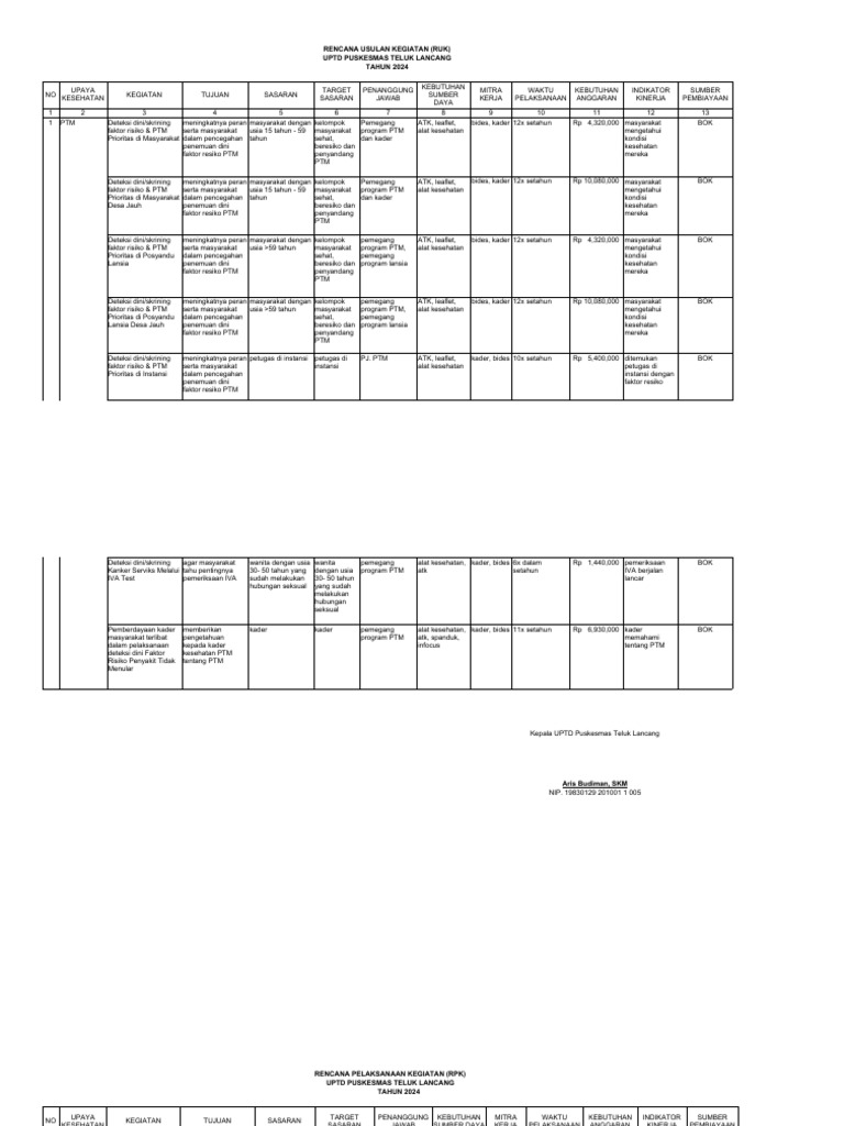Ruk & RPK PTM 2024 | PDF