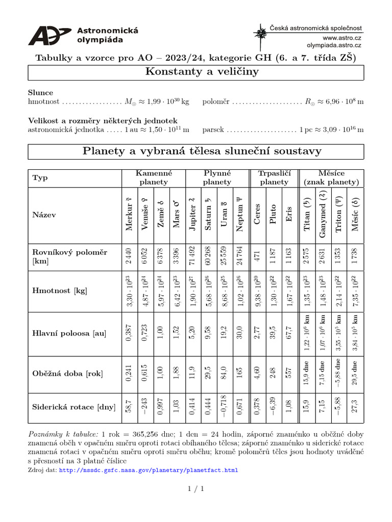 Tabulky GH 2023 24 | PDF