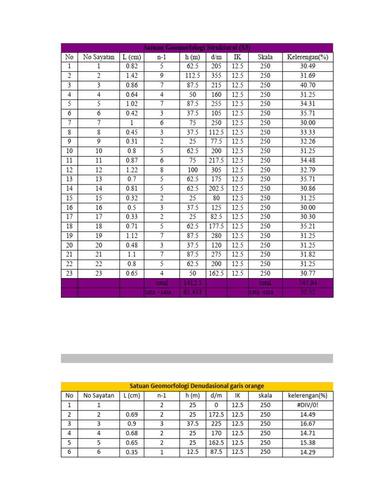 Morfometri Nabhani | PDF