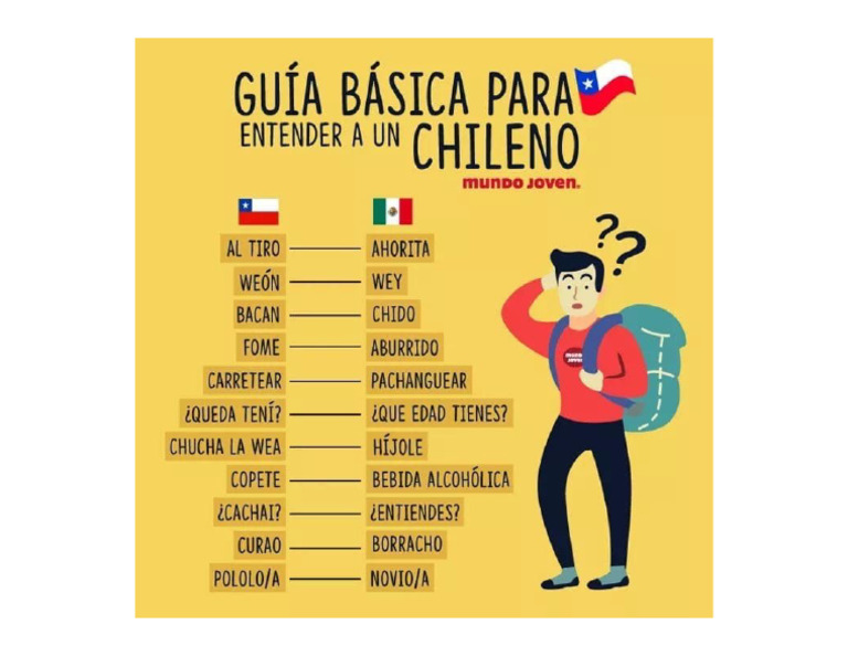 Modismos Alonso | PDF