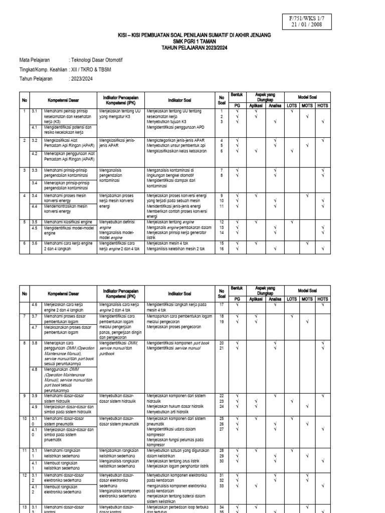 Kisi-Kisi PSAJ TDO 2023-2024 | PDF | Teknologi & Rekayasa