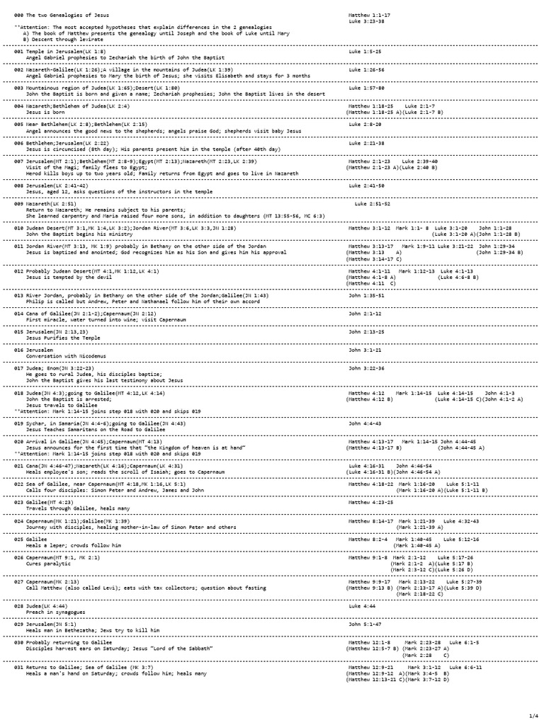 Gospels in Chronological Order Timeline of The Life and Ministry of ...