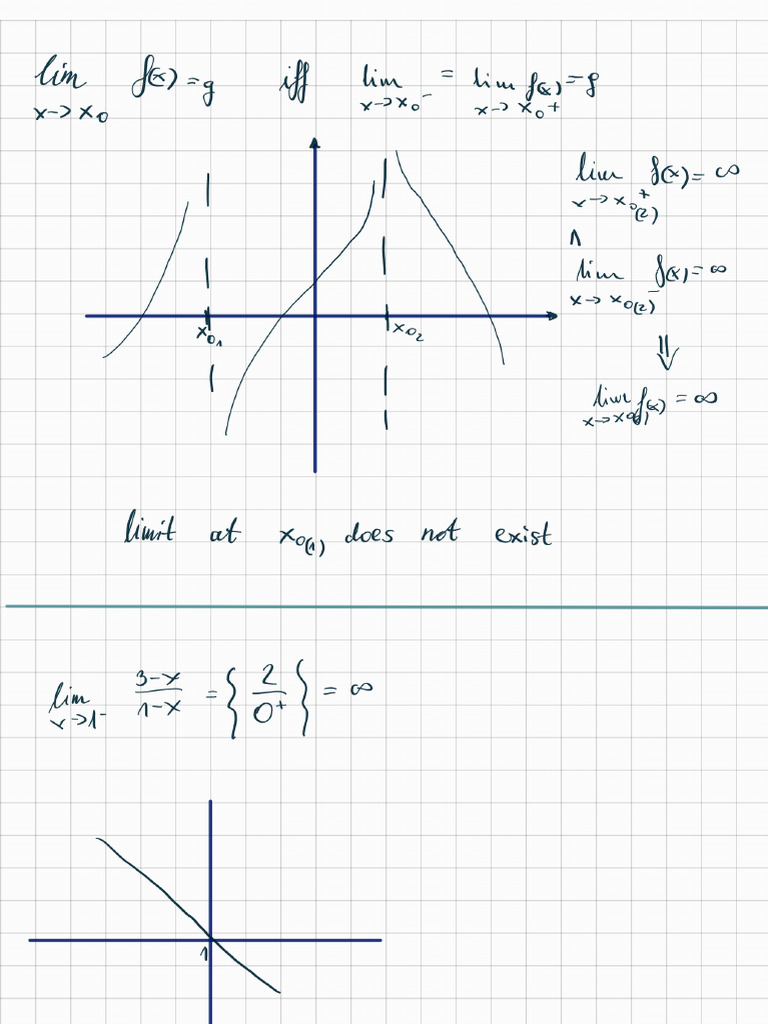 Limits of Functions - 231109 - 124711 1 | PDF