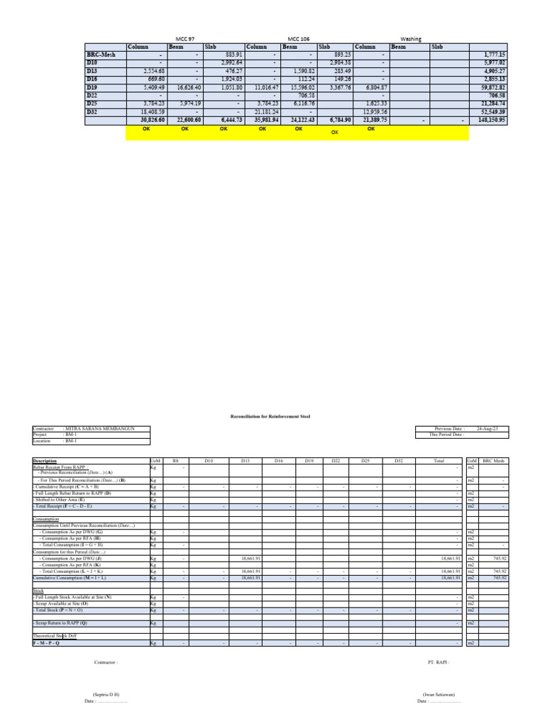 Reconciliation For Reinforcement Steel Form - Coal Handling | Download ...