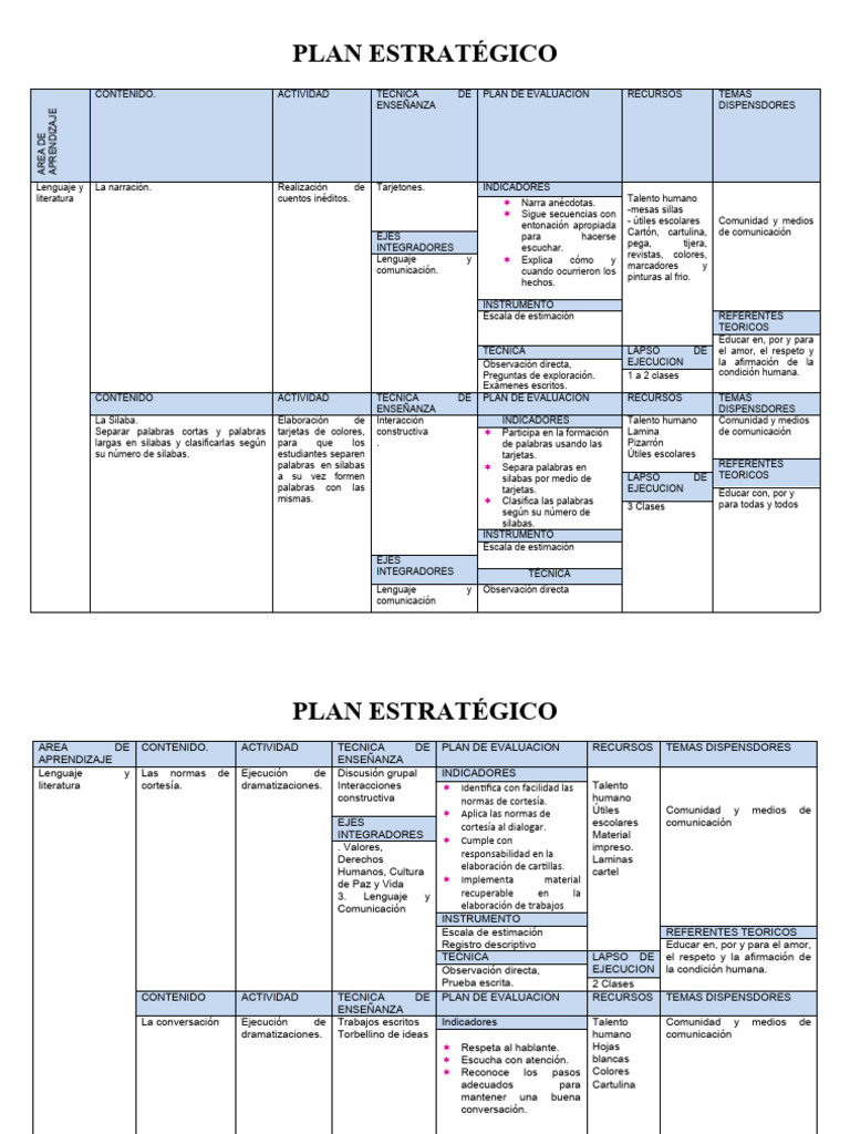 PLAN DE LAPSO | PDF | Evaluación | Enseñando