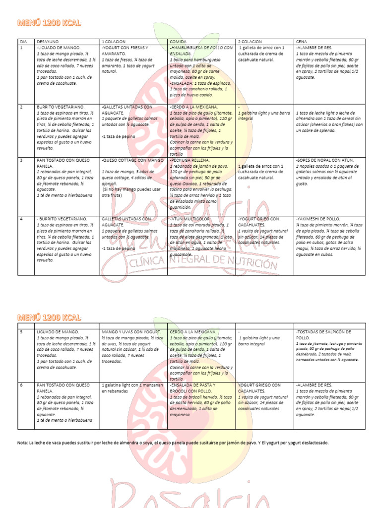 Menú Semanal de 1200 Kcal | PDF | ensalada | Alimentos