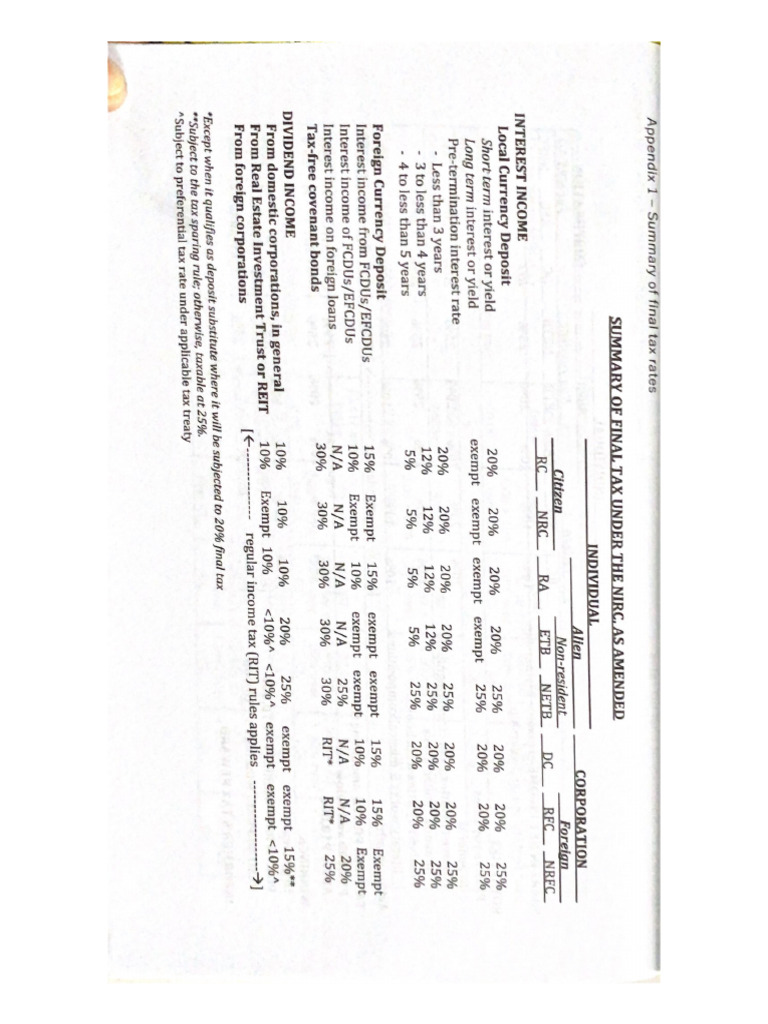 Appendix 1 Summary of Final Tax Rates | PDF