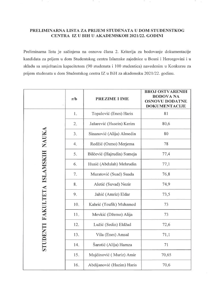 Preliminarna Lista Za Prijem Studenata u Dom Studentskog Centra IZ u BiH Za Akademsku 202021 ...