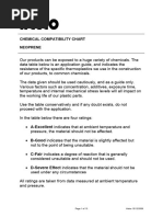 KYNAR (PVDF) Chemical Compatibility & Chemical Resistance Chart | PDF ...