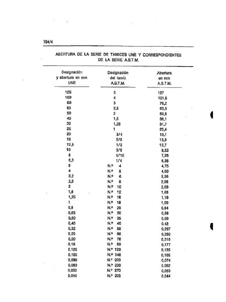 Avertura de tamices Norma UNA y ASTM | PDF
