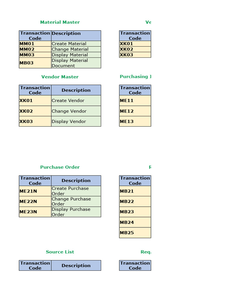 SAP MM T-Codes | Download Free PDF | Business