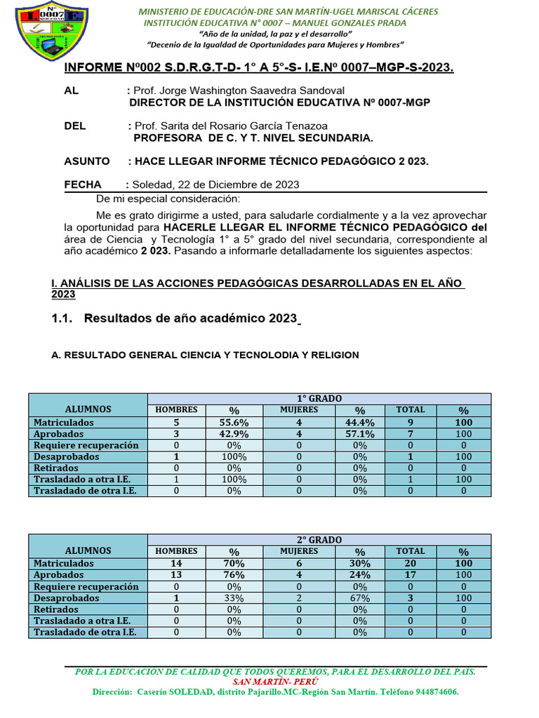 Informe Tecnico Pedagogico 2023 PK | PDF | Salón de clases | Aprendizaje