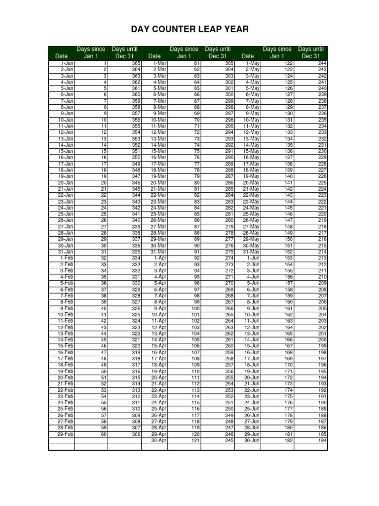 Nra Day Counter Leap Year | PDF