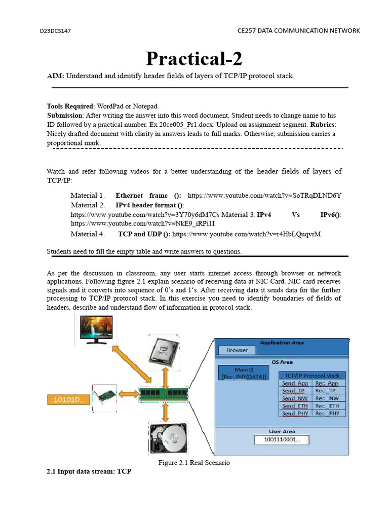 DCN Practical 2 | PDF | Transmission Control Protocol | Internet Protocols