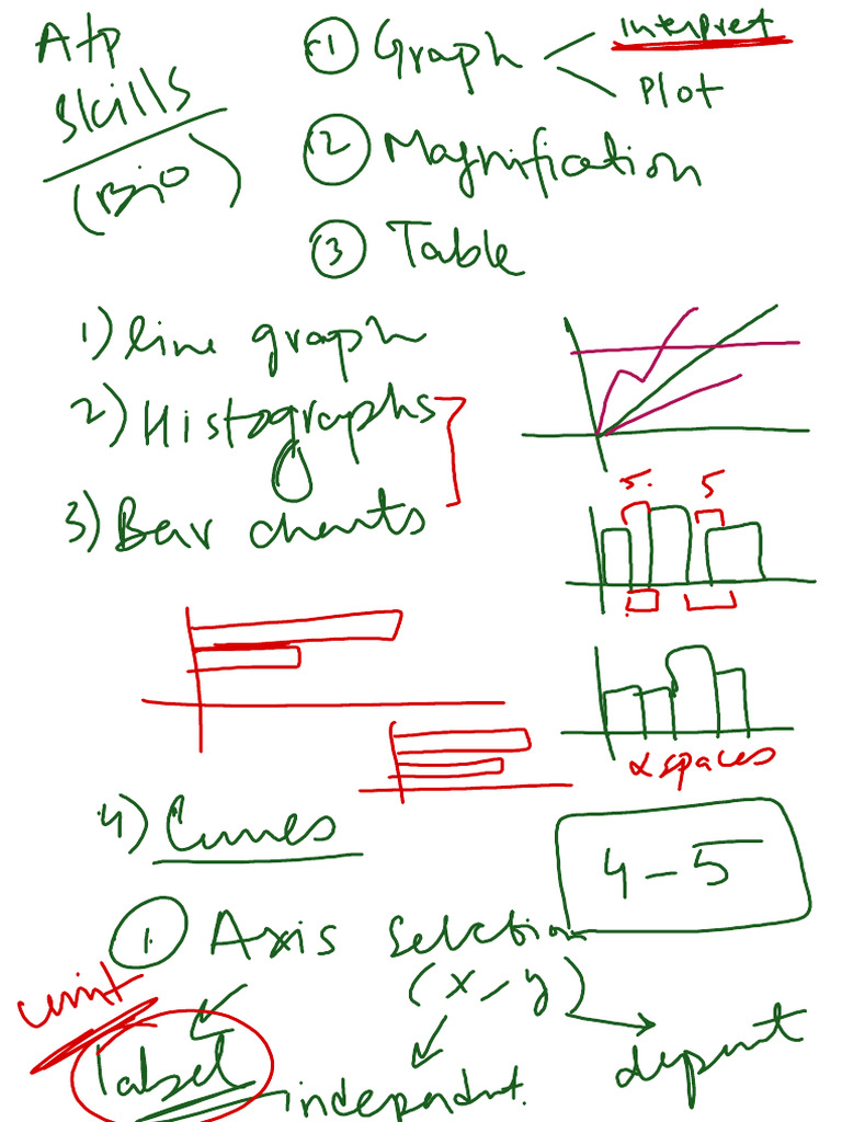 Atp Bio Skills | PDF