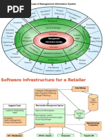 Merch Siocs 2312010 Integration Guide | PDF | Databases | Table (Database)