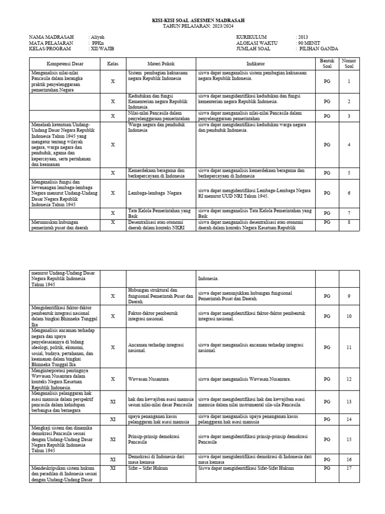 10 - Kisi-Kisi Am PPKN 2023 - 2024 | PDF