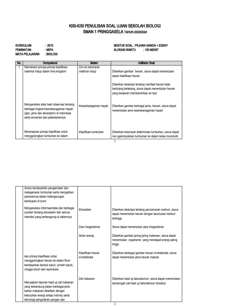 Kisi Kisi Soal Us - Biologi - 2024 - Siswa | PDF | Kesehatan Holistik