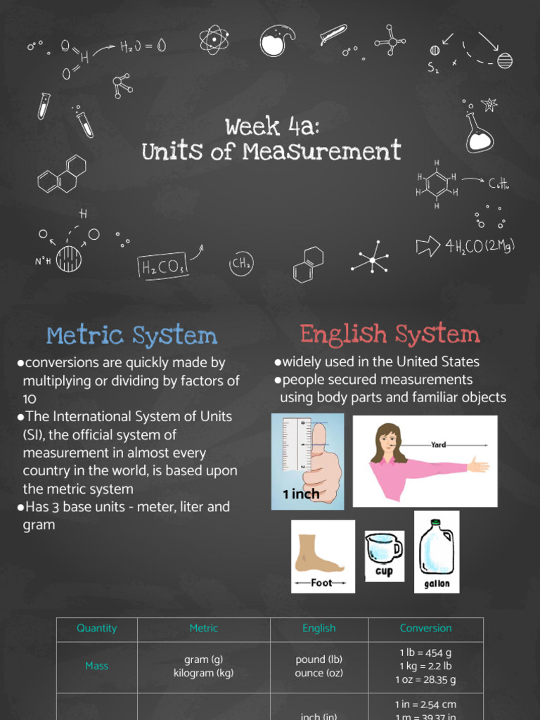 Week 4a Units of Measurement Students | PDF | Gallon | International ...