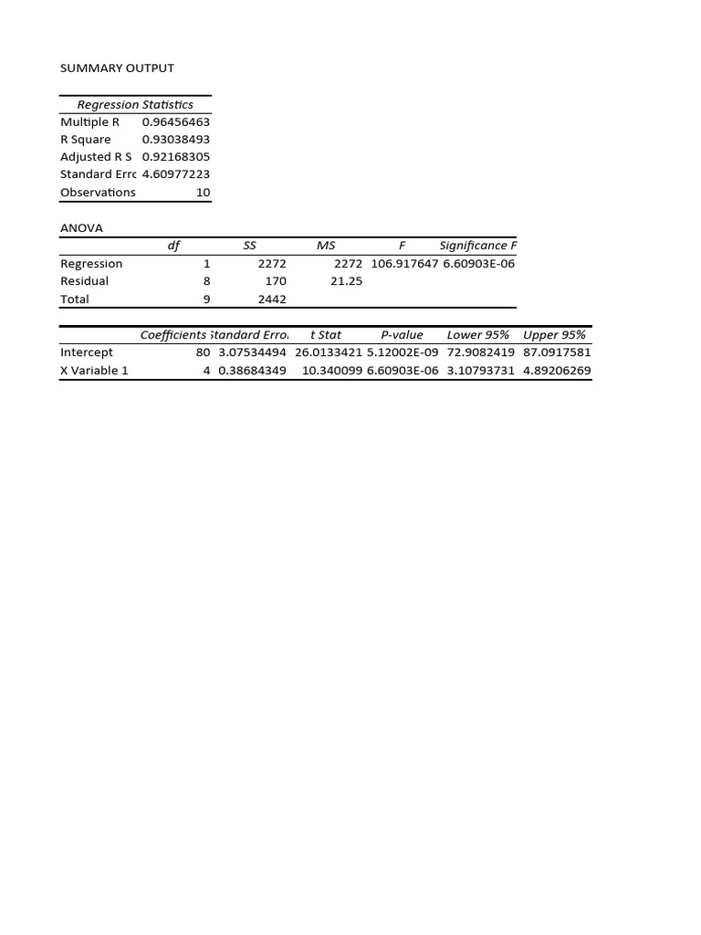 Reci 2 | PDF | Errors And Residuals | Coefficient Of Determination