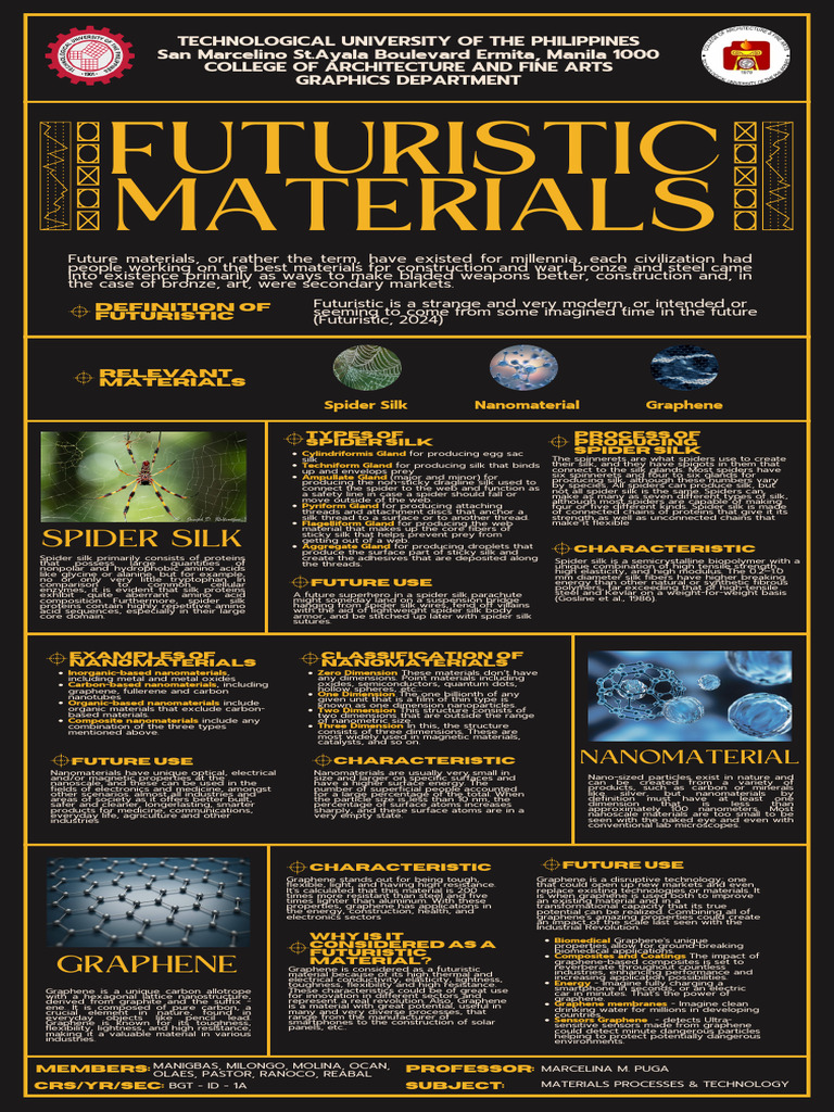 Tarpulin - Futuristic Materials | PDF | Nanomaterials | Graphene