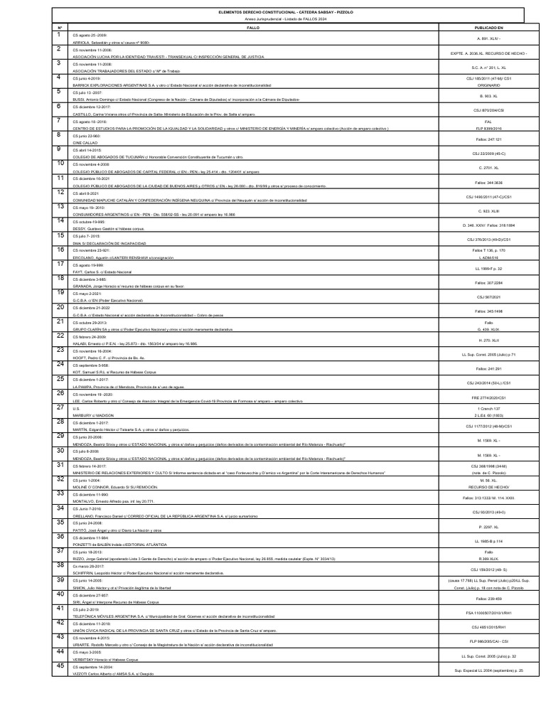 FALLOS 2024 | PDF | Argentina | Ley Pública