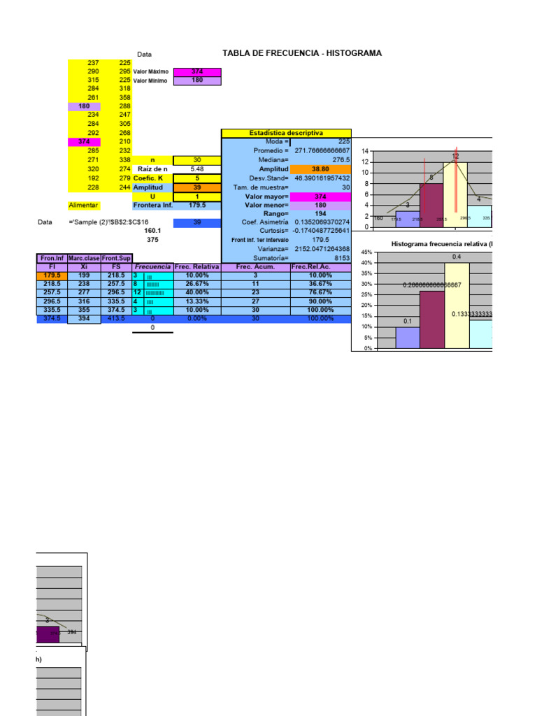 Graficas CURSO CEP Y MSA | PDF | Método científico | Análisis