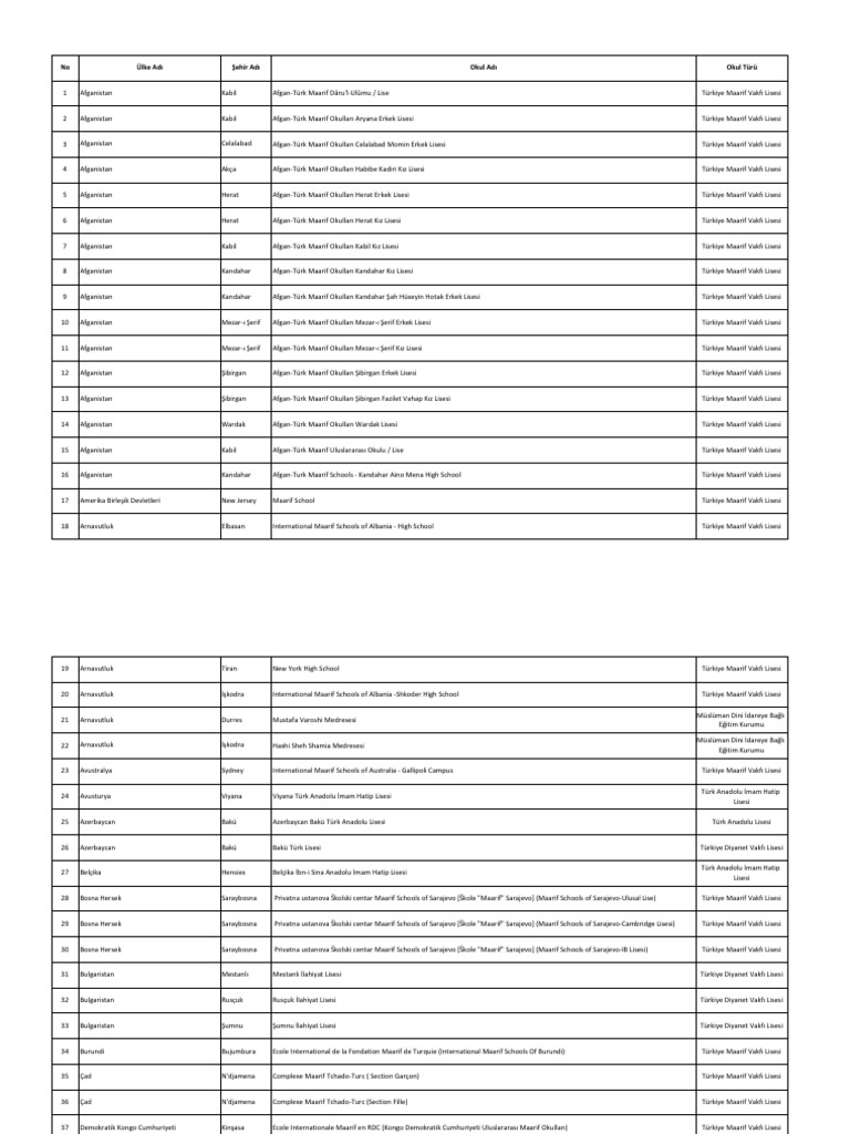 Ytb Okul Listeleri | PDF