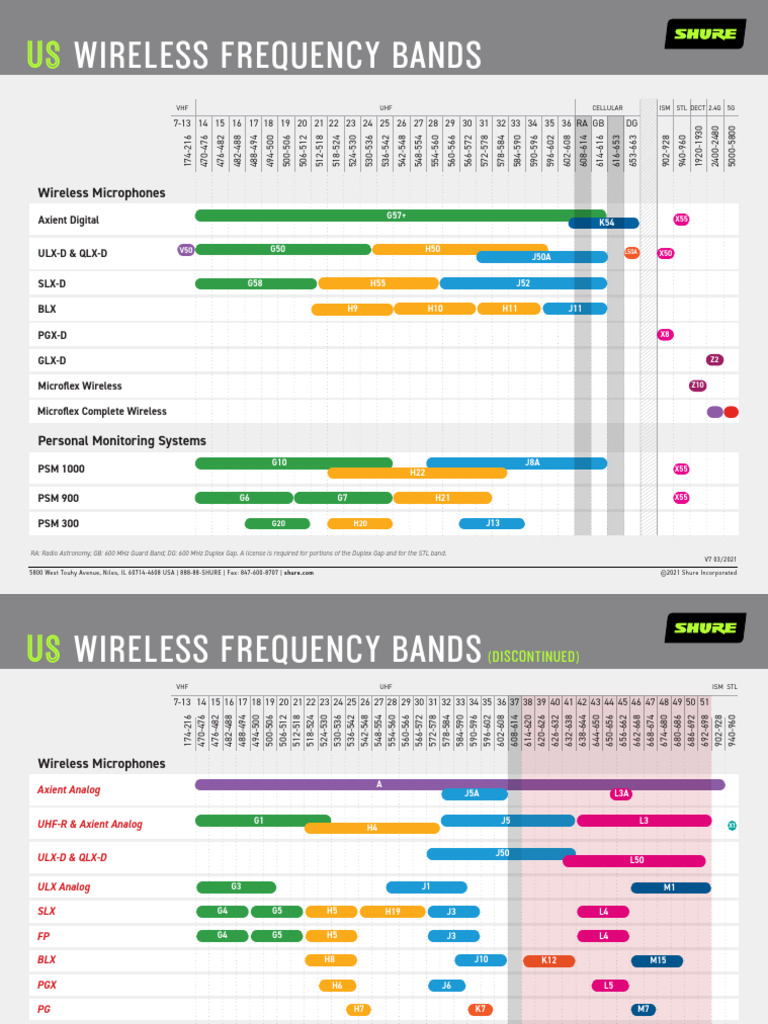 Frequency Band Chart | PDF