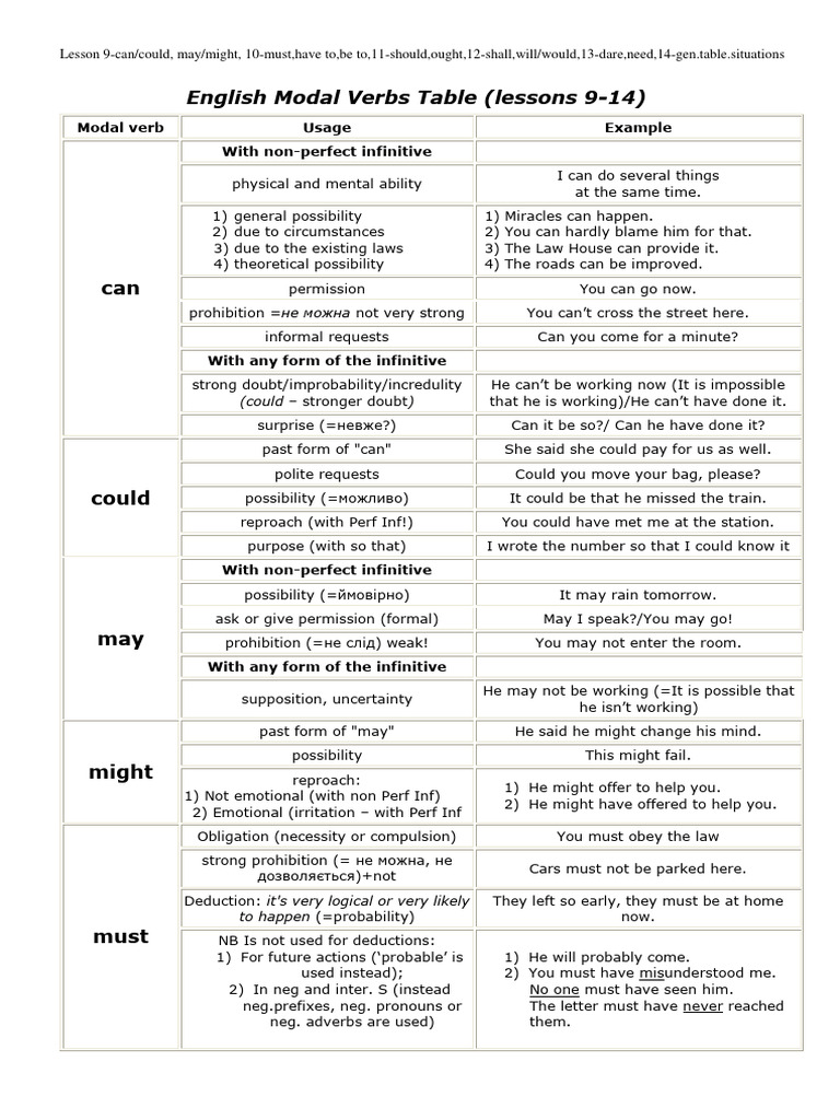 Modal Verbs Tables For The Classes | Download Free PDF | Linguistics ... Modal Verbs Tables For The Classes | Download Free PDF | Linguistics ...