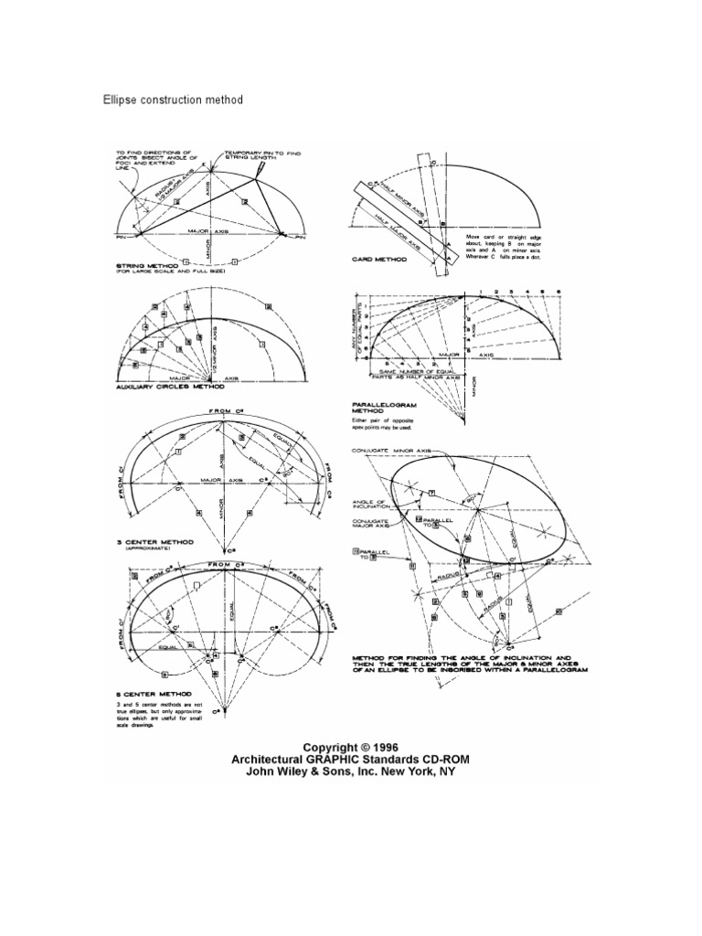 Ellipse Construction Method | PDF